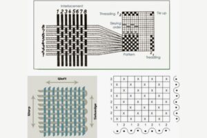 Fabric Structure And Design Pinpoint Details - Textile Details