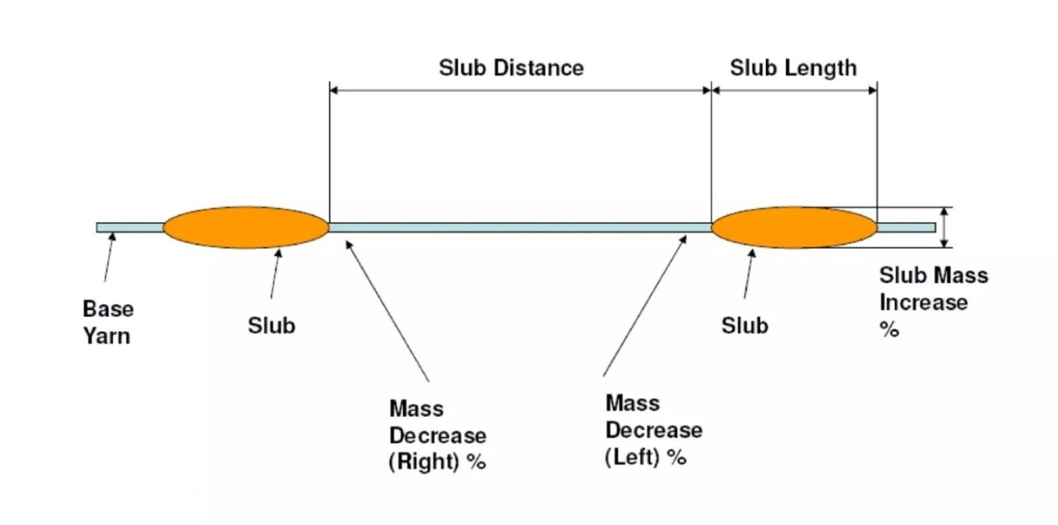 What Is Slub Yarn? Manufacturing Process - Textile Details