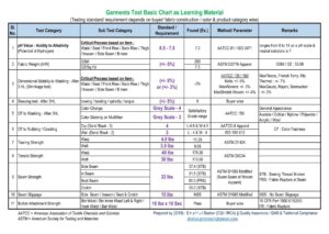 Garments Basic Test List [Chart] - Textile Details