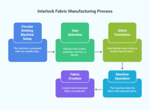 Interlock Fabric Unraveled: The Stretchy Secret Of Modern Knitwear ...