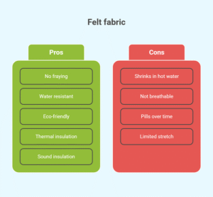 Why Felt Fabric Still Matters: A Complete Guide From Fiber To Function ...